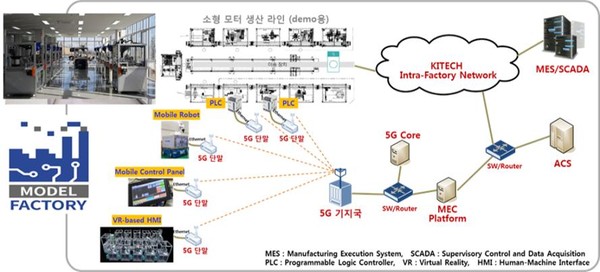 "5G로 스마트 공장 제어합니다"...ETRI, 5G IIoT 기술 개발