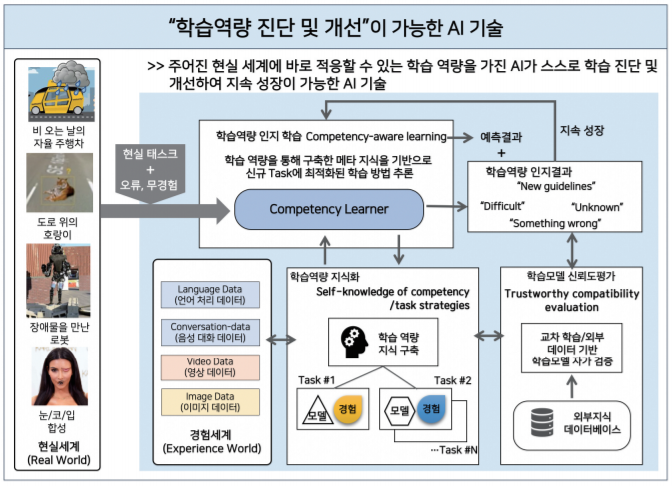알려준 적 없어도 혼자서” 특별기획 Ai 2030 ⑯ 학습역량 진단 및 개선