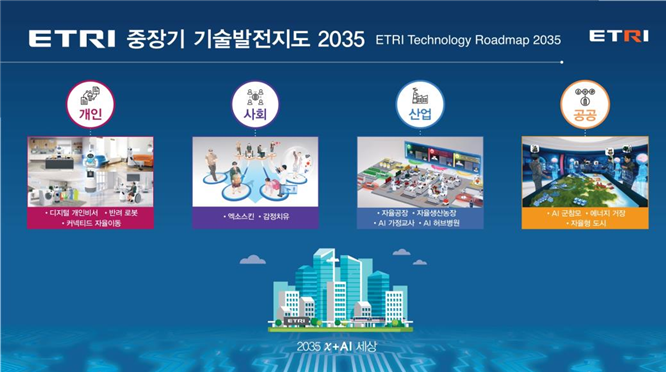 ETRI, 국회미래연구원과 손잡고 ‘기술발전지도’ 완성도 끌어올린다