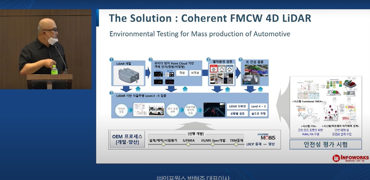 자율車 시장 진출 노리는 인포웍스…'눈·비' 악천후에 강한 FMCW 출시 눈앞