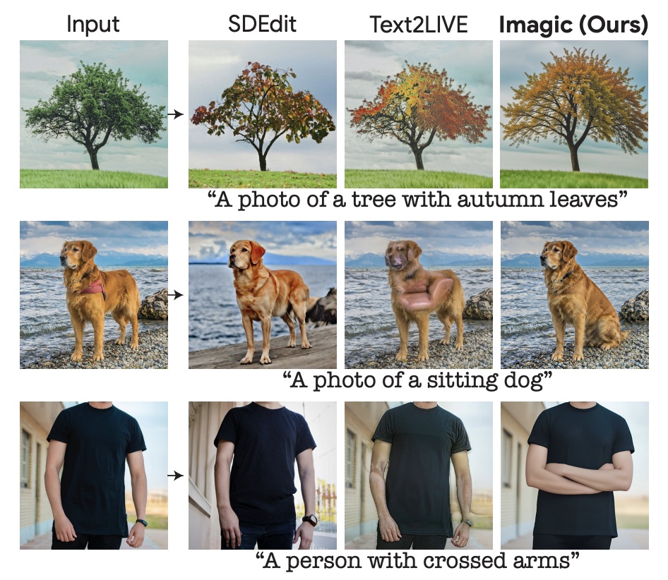 글로 명령하면 사진 편집해주는 AI도구 ‘이매직’ 등장