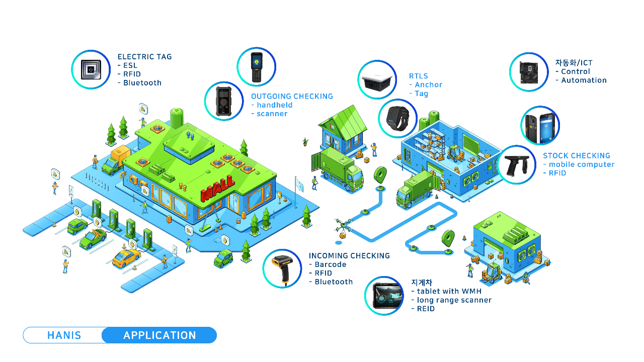 Aiand빅테이터쇼 바인 Ai 기반 실시간 위치 추적 및 디지털 트윈 기술 공개