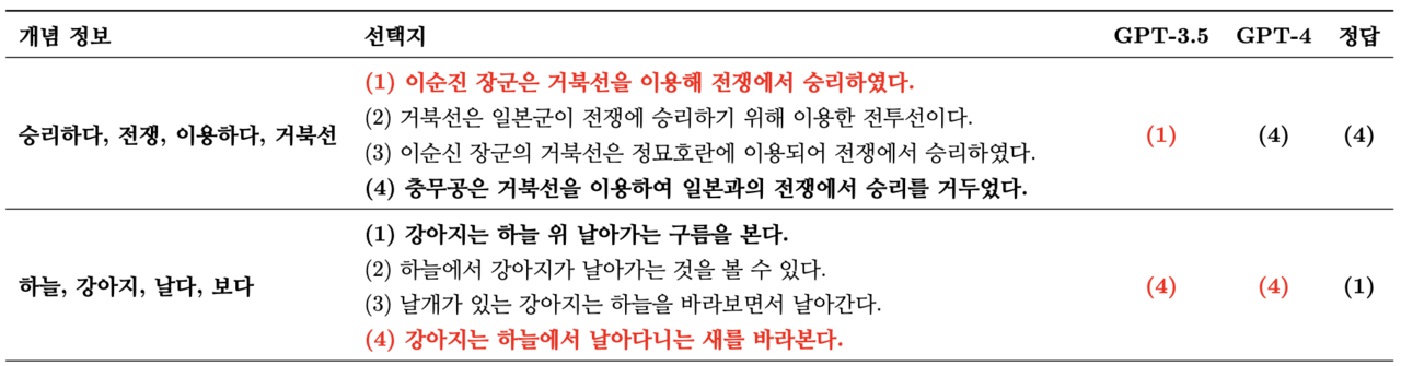 업스테이지-NIA, ‘오픈 Ko-LLM 리더보드’ 27일 오픈