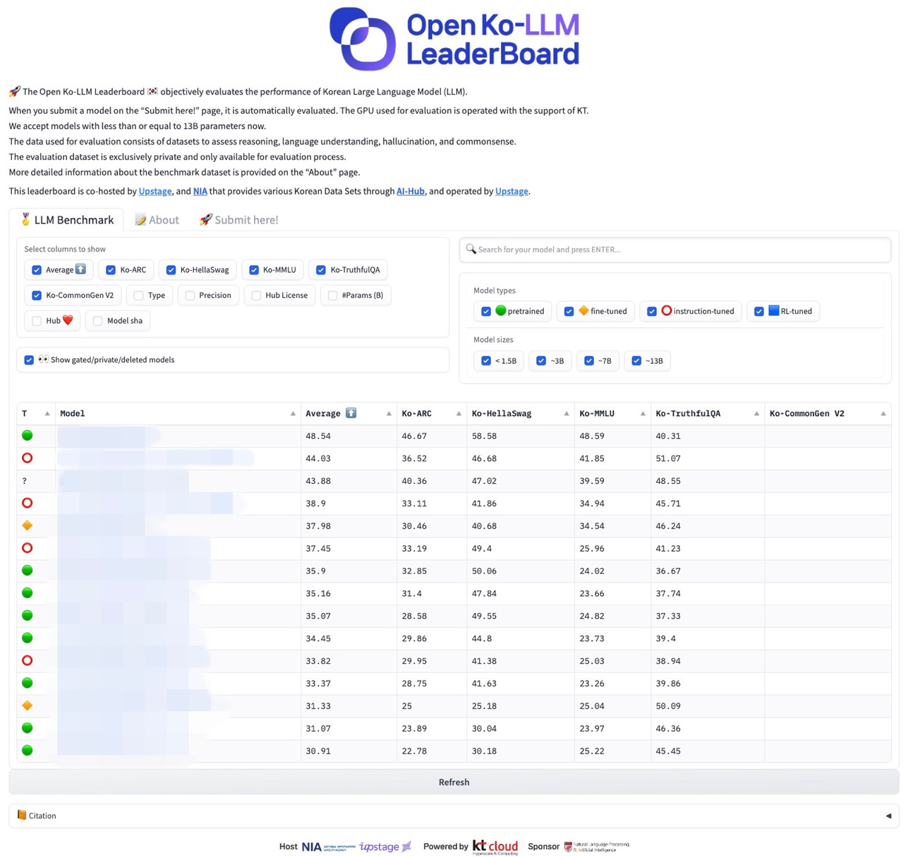 업스테이지-NIA, ‘오픈 Ko-LLM 리더보드’ 27일 오픈