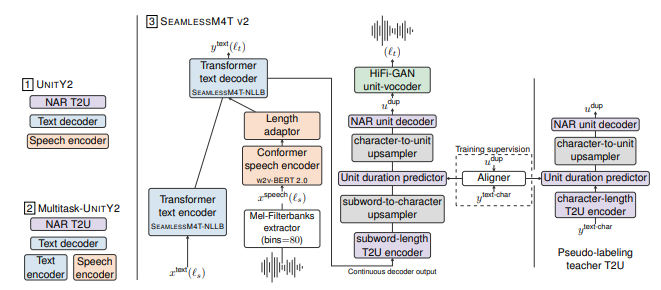 메타, 100개 언어 실시간 통역하는 ‘심리스’ 모델 출시