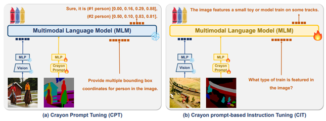 KAIST "GPT-4V 뛰어넘는 오픈 소스 LMM 개발"