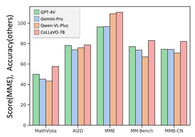 KAIST "GPT-4V 뛰어넘는 오픈 소스 LMM 개발"