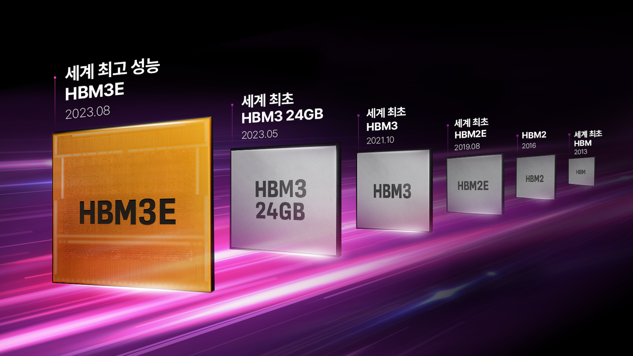 박명재 SK하이닉스 부사장 ”HBM은 자체 개발 기술…커스텀 반도체 시장 선도할 것“