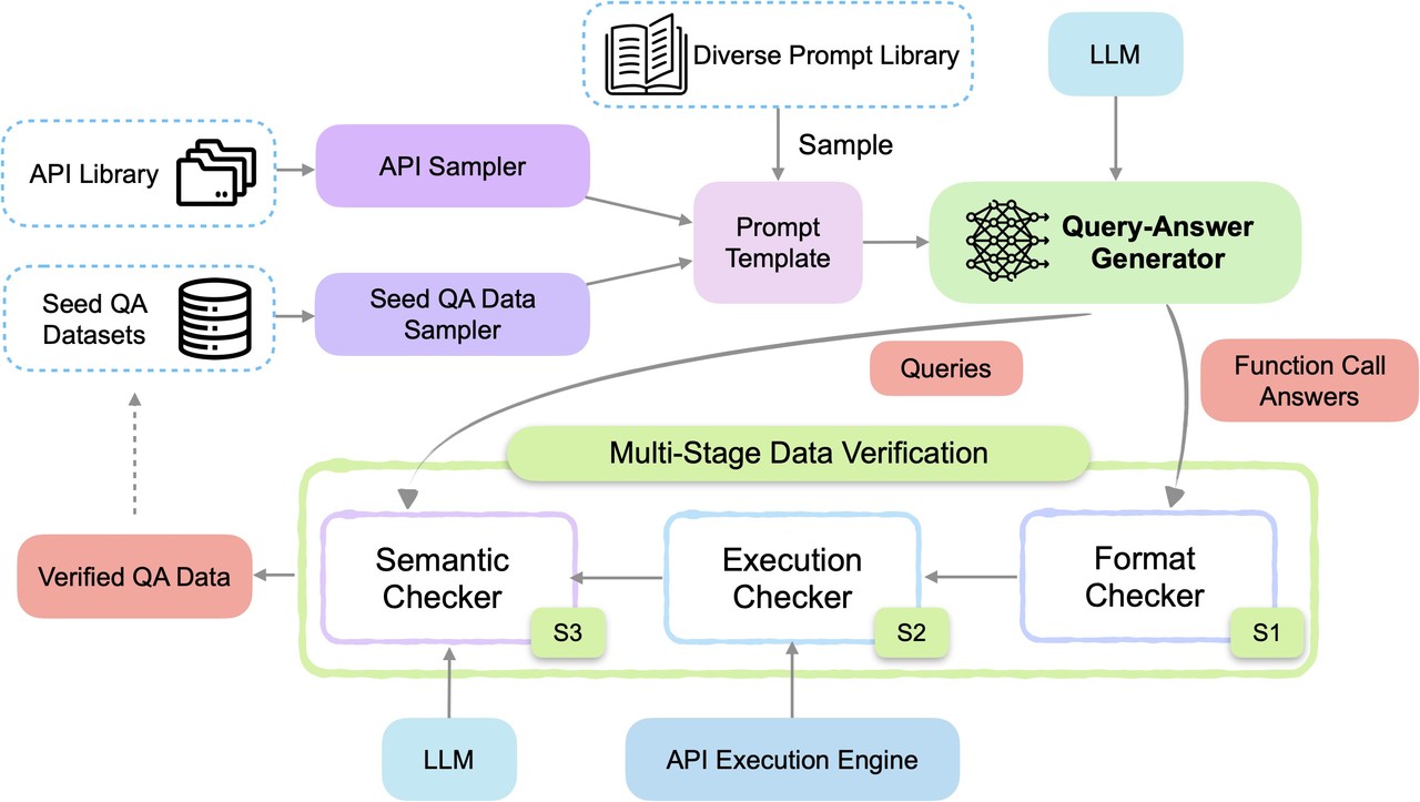 세일즈포스, AI 에이전트용 모델 ‘xLAM-1B’ 공개..."API 함수 호출 특화"