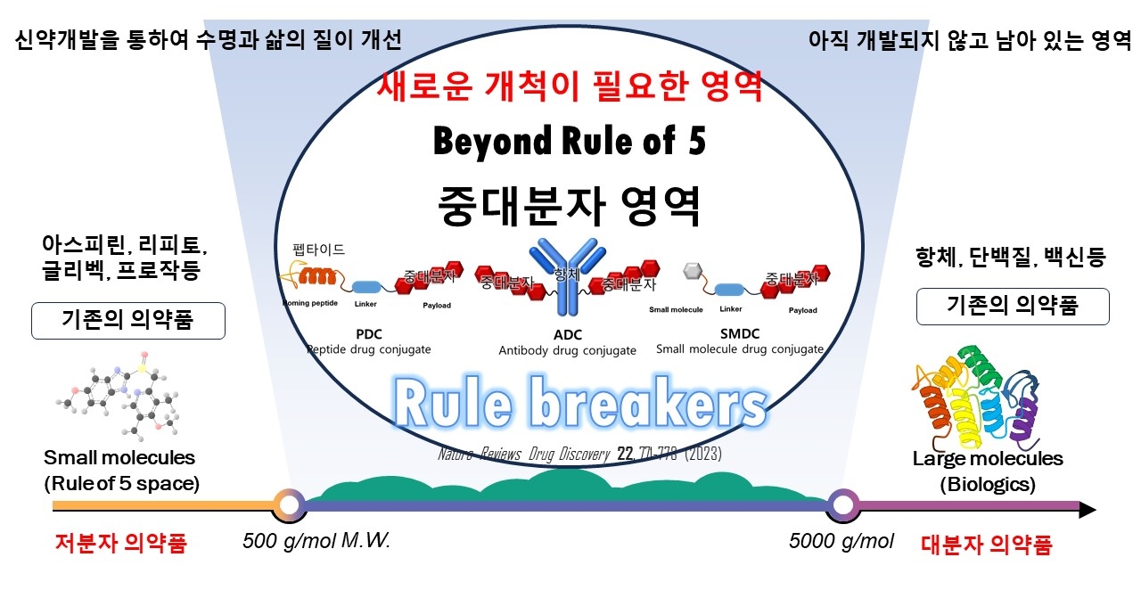 Gist ‘ai 기반 중대분자 연구센터에 500억 정부 지원받는다