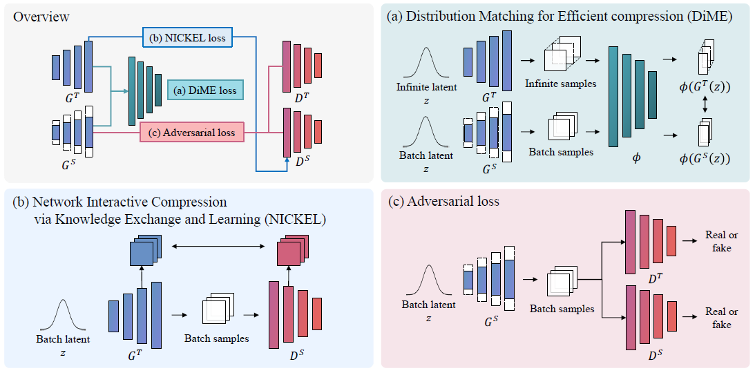 UNIST, 컴퓨터 비전 학회서 AI 경량화·디자인·자동화 기술 발표