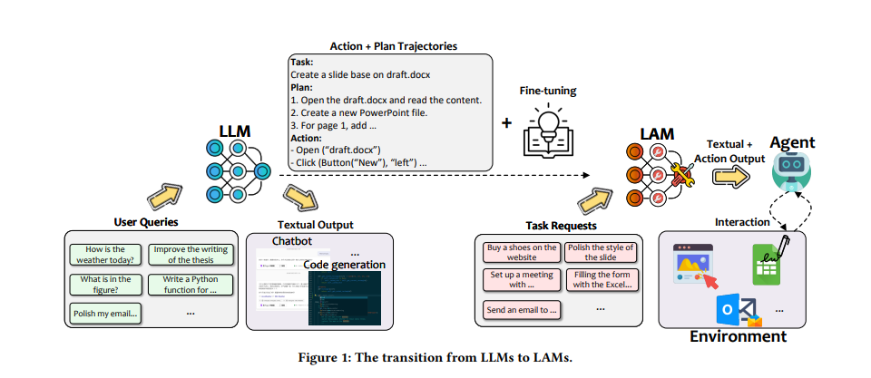 LLM, '생각하는' LCM과 '실행하는' LAM으로 진화..."AI 에이전트로 통합"