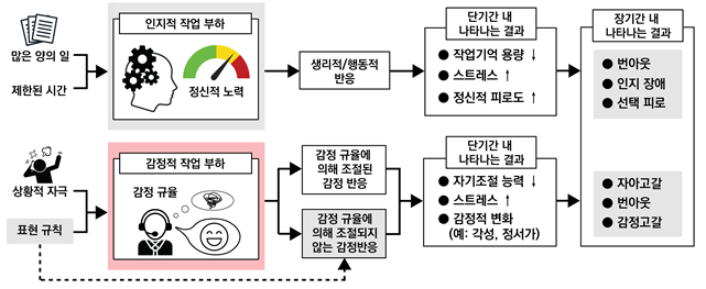 Kaist 센서 데이터 기반 감정근로자 스트레스 측정 Ai 모델 개발