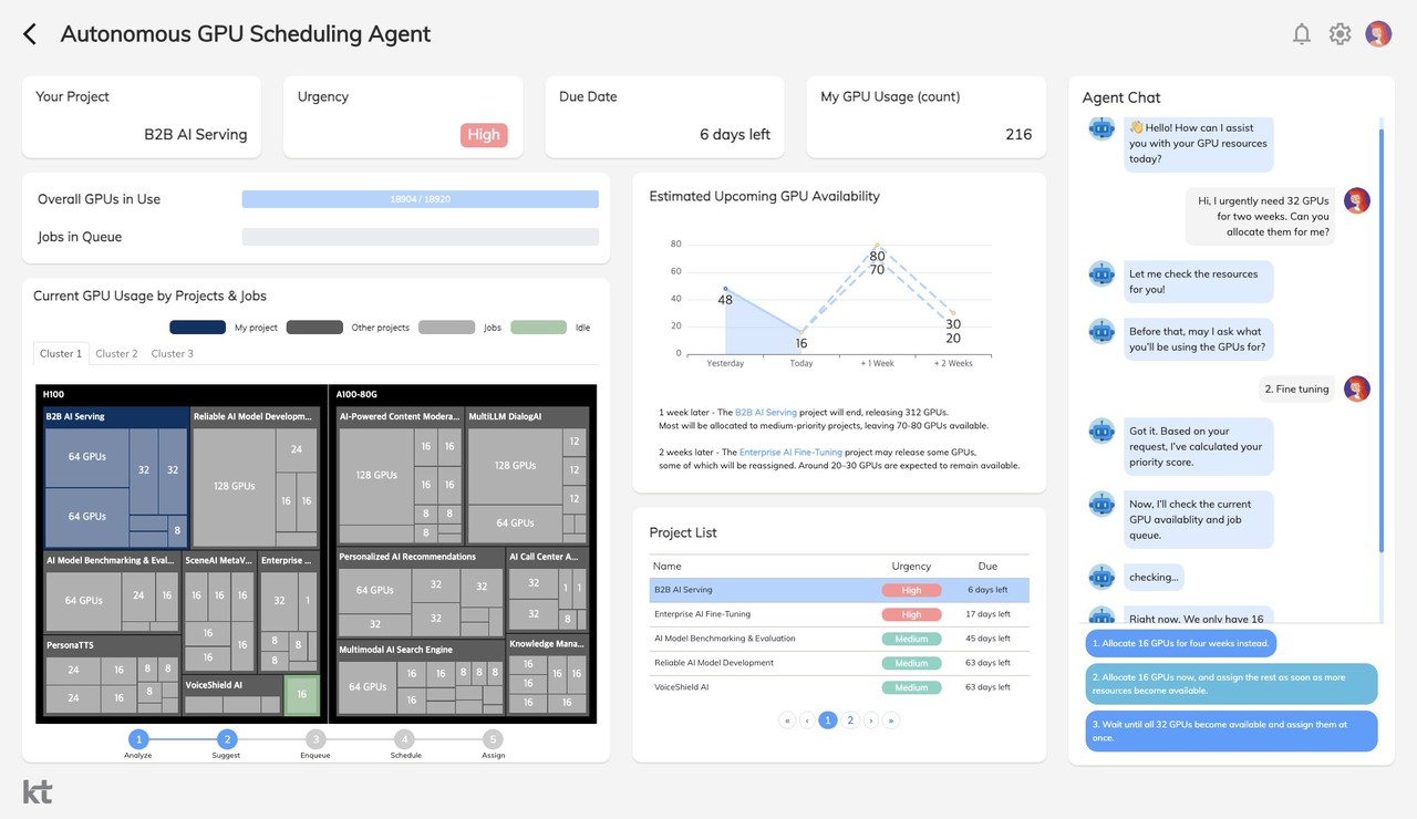 KT, MWC서 '통신시장 분석 에이전트' 등 AI 에이전트 4종 공개
