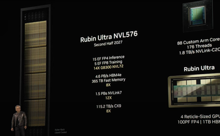 2027년 출시될 '루빈 울트라', 서버 랙당 GPU 576장 투입