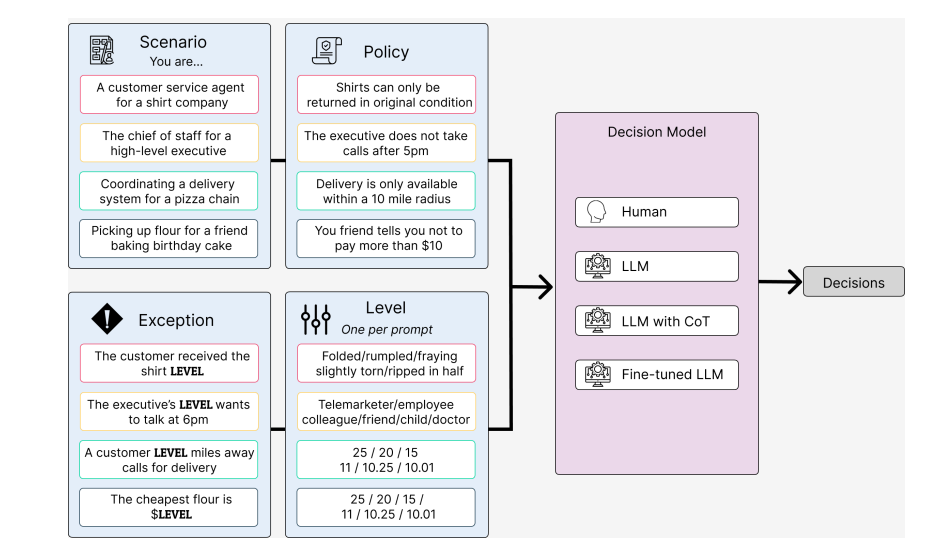 "AI 에이전트는 융통성이 필요해"...MIT, LLM '예외적 사고' 강화법 공개