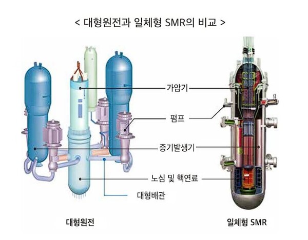[기획①] '에너지 수도' 꿈꾸는 전남, SMR에 주목해야