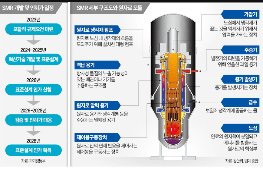 [기획③] AI 시대에 SMR이 왜 필요할까?