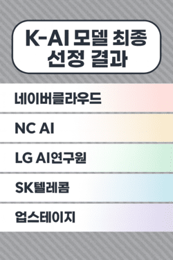 네이버·업스테이지·LG·NC·SKT, '국대 AI 모델' 프로젝트에 선정