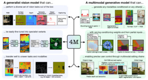 Apple Unveils Multimodal Training Framework ‘4M’… “Apple’s Ambition ...