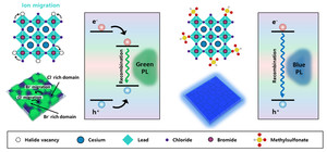 KAIST succeeds in implementing probably the most advanced deep blue ...