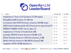 [10월4주] 이스트소프트·KT ds 상위권 올라...700개 모델 평가 완료
